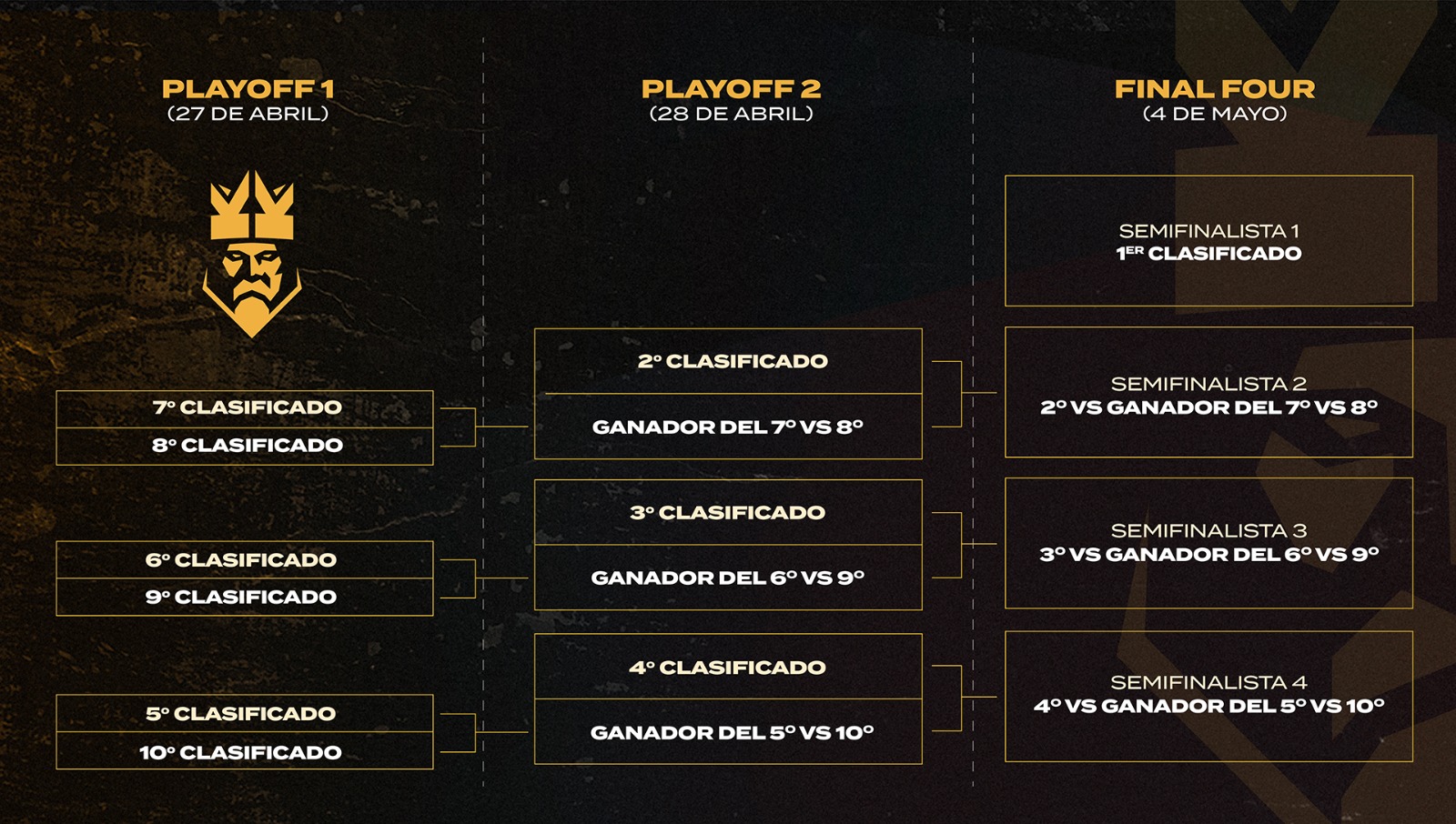 El estadio Azteca será la sede de la Final Four de la Kings League Santander | Kings League ...