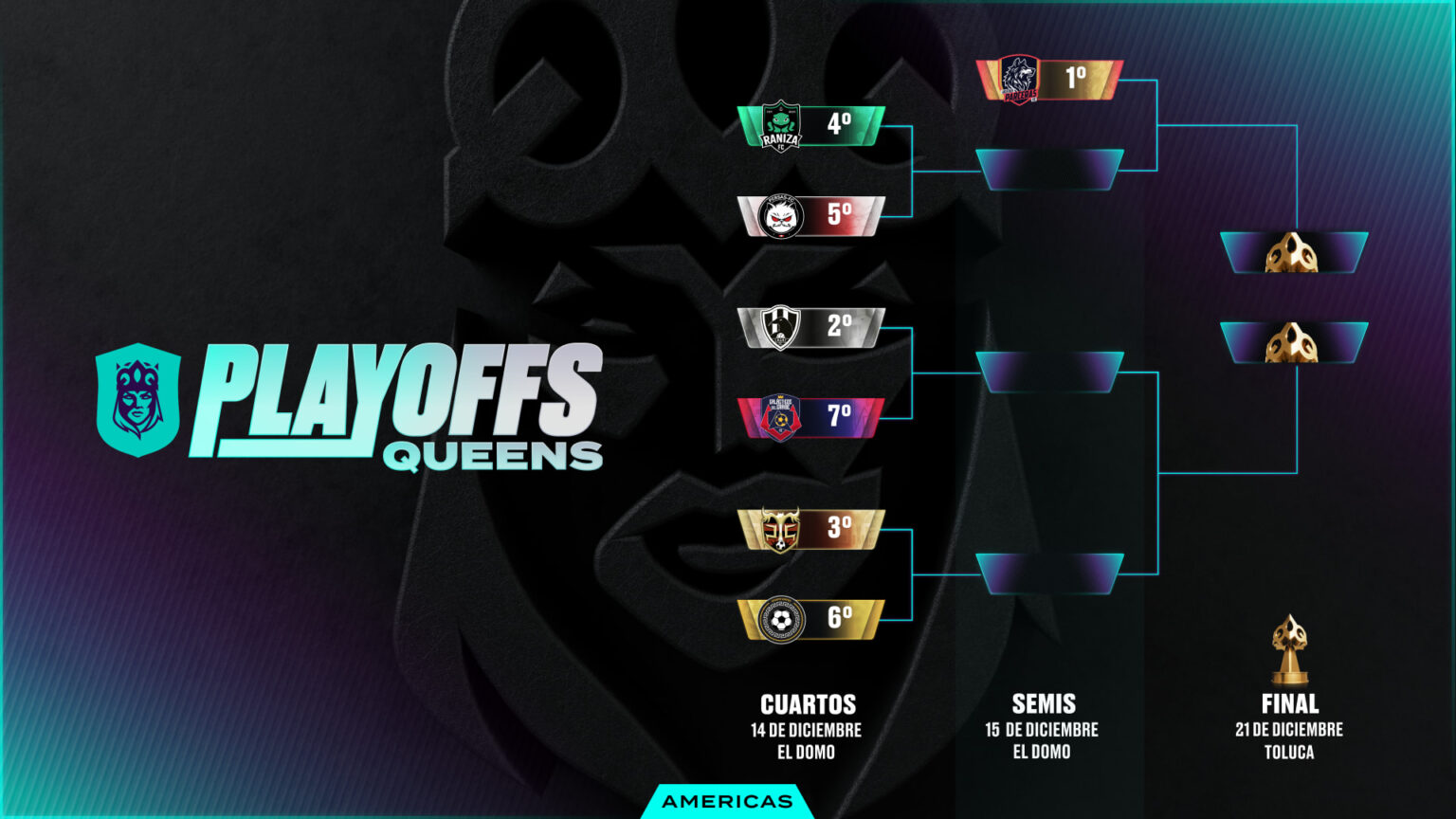Definidos los Playoffs en la Queens League Oysho Americas | Queens League Oysho Mexico